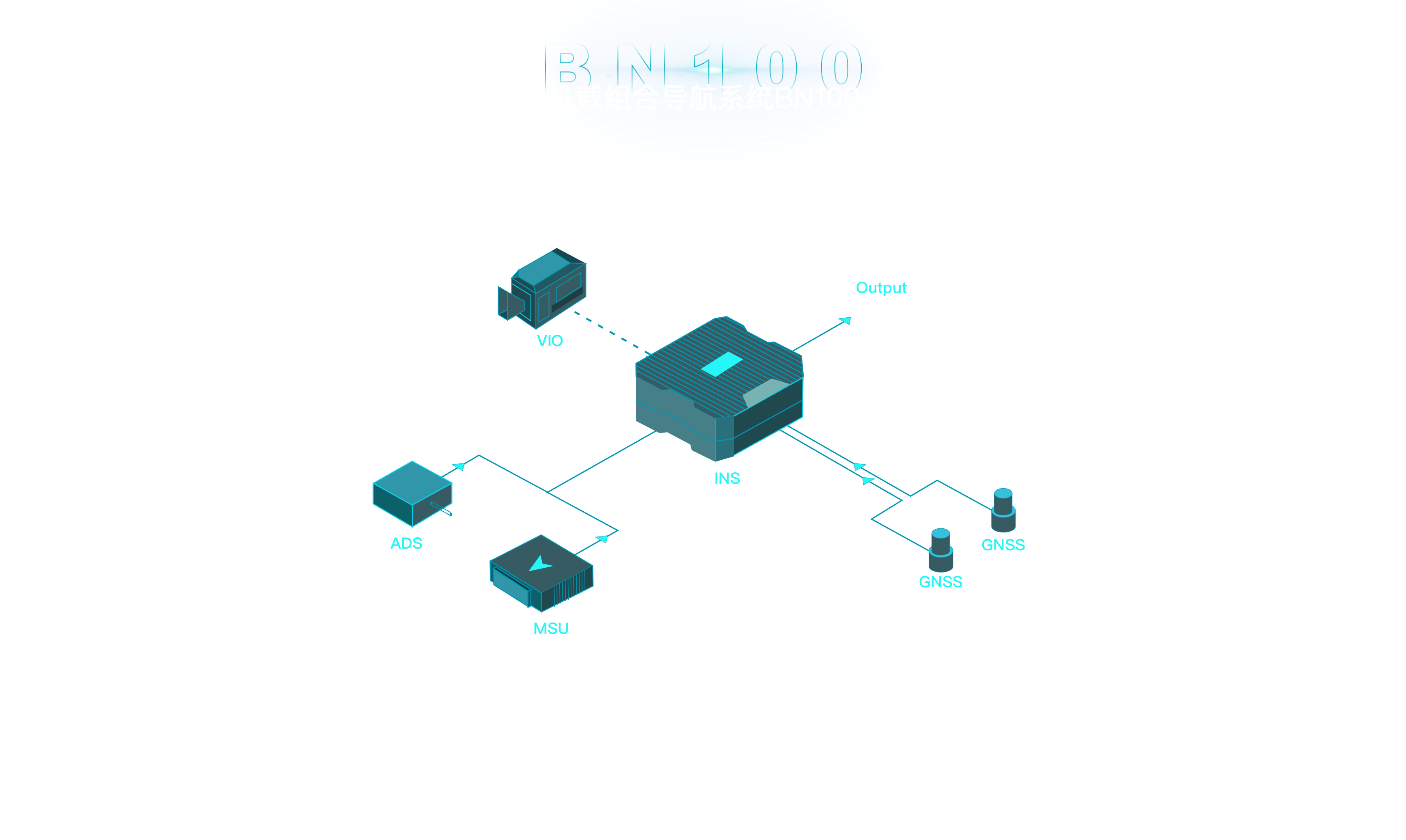 Boundary.AI-PRODUCTS